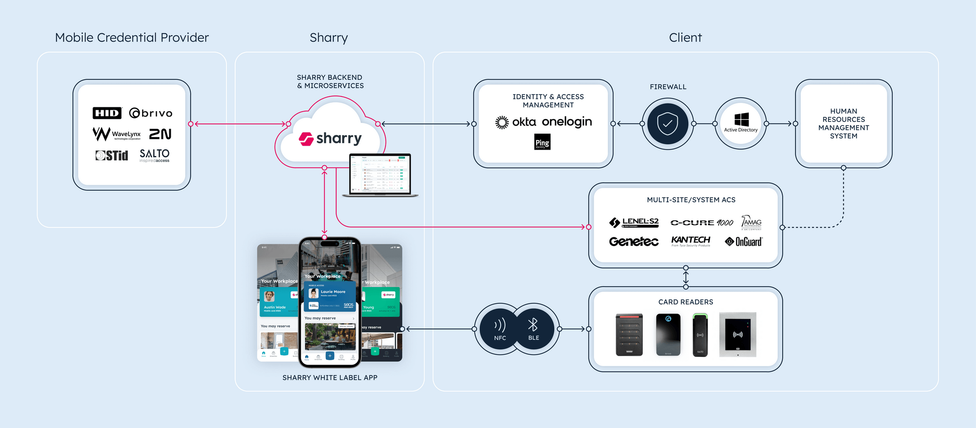 Employee Badge & Apple Wallet for Enterprises
